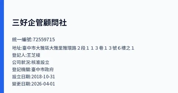 三好企管顧問社的照片-統編 72559715(臺中市) 公司登記資料與營業項目詳細圖表