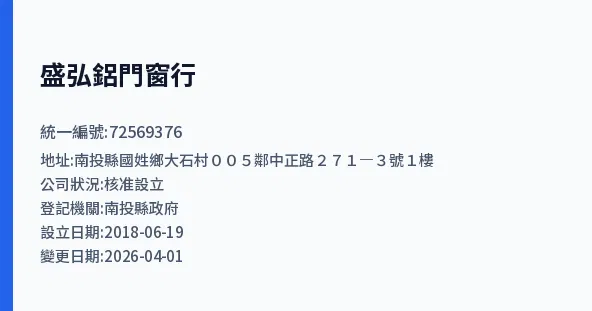 盛弘鋁門窗行的照片-統編 72569376(南投縣) 公司登記資料與營業項目詳細圖表