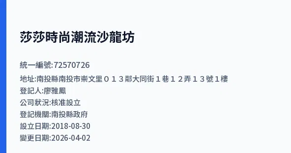 莎莎時尚潮流沙龍坊的照片-統編 72570726(南投縣) 公司登記資料與營業項目詳細圖表
