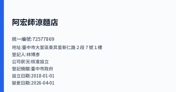 阿宏師涼麵店的照片-統編 72577869(臺中市) 公司登記資料與營業項目詳細圖表
