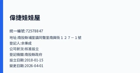 偉捷娃娃屋的照片-統編 72578847(南投縣) 公司登記資料與營業項目詳細圖表