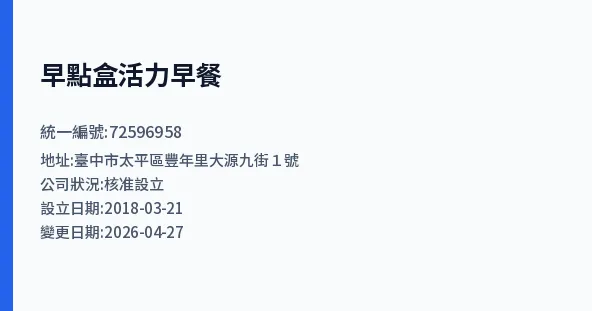 早點盒活力早餐的照片-統編 72596958(臺中市) 公司登記資料與營業項目詳細圖表