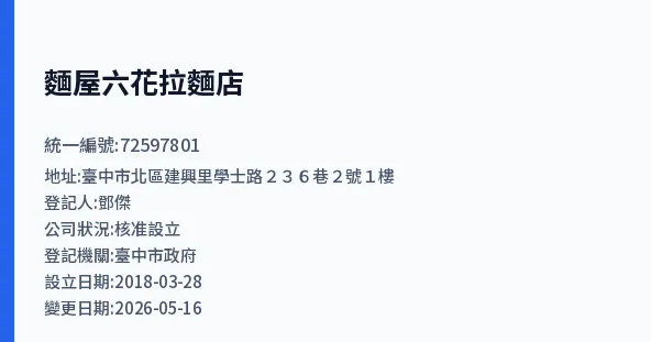 麵屋六花拉麵店的照片-統編 72597801(臺中市) 公司登記資料與營業項目詳細圖表