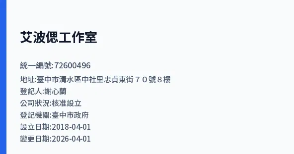 艾波偲工作室的照片-統編 72600496(臺中市) 公司登記資料與營業項目詳細圖表