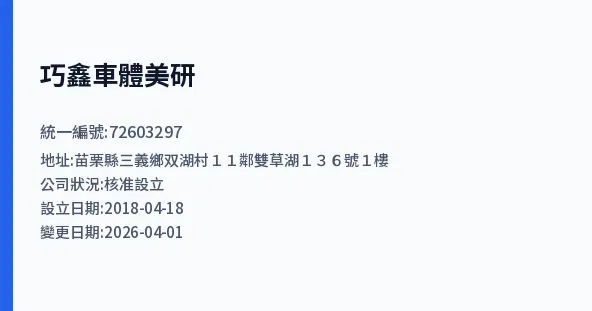 巧鑫車體美研的照片-統編 72603297(苗栗縣) 公司登記資料與營業項目詳細圖表