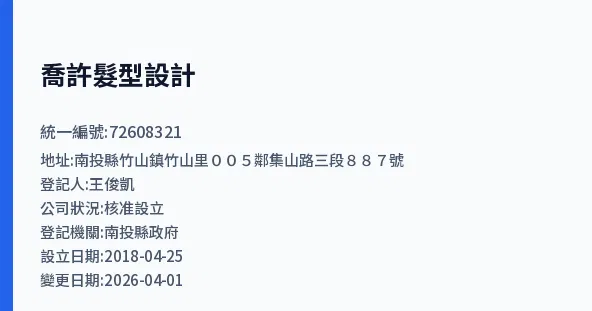 喬許髮型設計的照片-統編 72608321(南投縣) 公司登記資料與營業項目詳細圖表