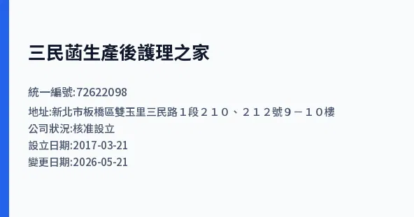 三民菡生產後護理之家的照片-統編 72622098(新北市) 公司登記資料與營業項目詳細圖表