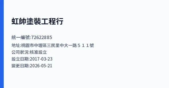 虹帥塗裝工程行的照片-統編 72622885(桃園市) 公司登記資料與營業項目詳細圖表