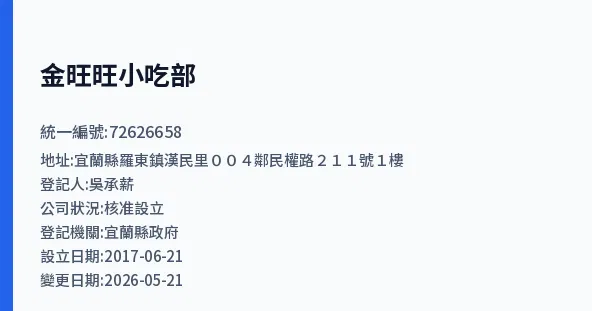 金旺旺小吃部的照片-統編 72626658(宜蘭縣) 公司登記資料與營業項目詳細圖表