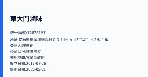 東大門滷味的照片-統編 72628157(宜蘭縣) 公司登記資料與營業項目詳細圖表