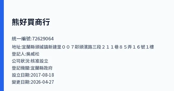 熊好買商行的照片-統編 72629064(宜蘭縣) 公司登記資料與營業項目詳細圖表