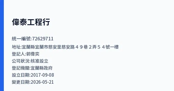 偉泰工程行的照片-統編 72629711(宜蘭縣) 公司登記資料與營業項目詳細圖表