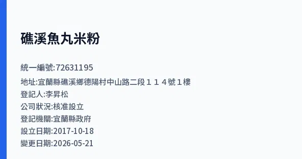 礁溪魚丸米粉的照片-統編 72631195(宜蘭縣) 公司登記資料與營業項目詳細圖表
