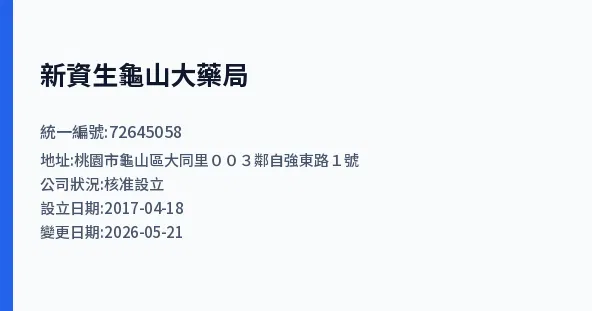 新資生龜山大藥局的照片-統編 72645058(桃園市) 公司登記資料與營業項目詳細圖表