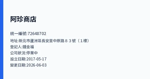 阿珍商店的照片-統編 72648702(新北市) 公司登記資料與營業項目詳細圖表