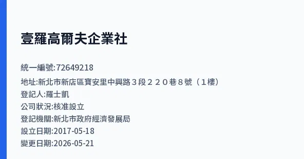 壹羅高爾夫企業社的照片-統編 72649218(新北市) 公司登記資料與營業項目詳細圖表