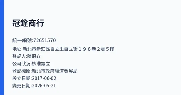 冠銓商行的照片-統編 72651570(新北市) 公司登記資料與營業項目詳細圖表