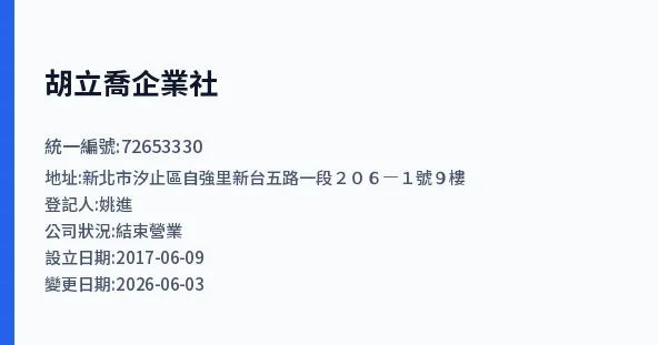 胡立喬企業社的照片-統編 72653330(新北市) 公司登記資料與營業項目詳細圖表