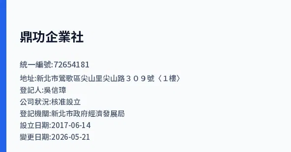 鼎功企業社的照片-統編 72654181(新北市) 公司登記資料與營業項目詳細圖表