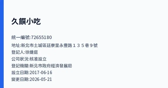 久饌小吃的照片-統編 72655180(新北市) 公司登記資料與營業項目詳細圖表