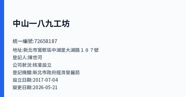 中山一八九工坊的照片-統編 72658187(新北市) 公司登記資料與營業項目詳細圖表