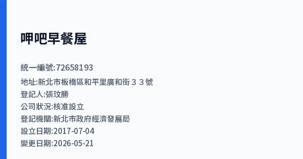 呷吧早餐屋的照片-統編 72658193(新北市) 公司登記資料與營業項目詳細圖表