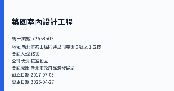 築圓室內設計工程的照片-統編 72658503(新北市) 公司登記資料與營業項目詳細圖表