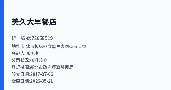 美久大早餐店的照片-統編 72658519(新北市) 公司登記資料與營業項目詳細圖表