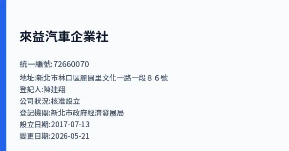 來益汽車企業社的照片-統編 72660070(新北市) 公司登記資料與營業項目詳細圖表