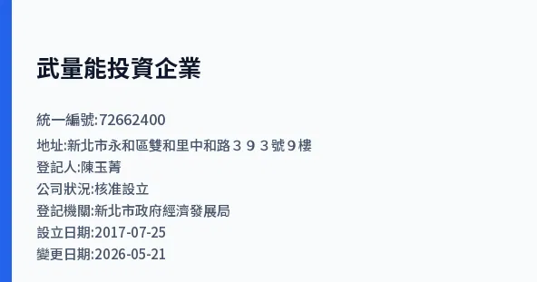 武量能投資企業的照片-統編 72662400(新北市) 公司登記資料與營業項目詳細圖表