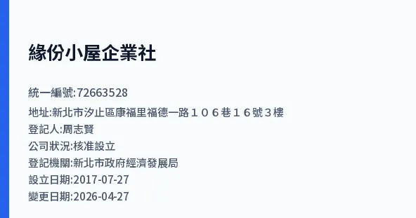 緣份小屋企業社的照片-統編 72663528(新北市) 公司登記資料與營業項目詳細圖表