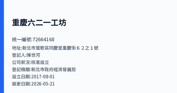 重慶六二一工坊的照片-統編 72664168(新北市) 公司登記資料與營業項目詳細圖表