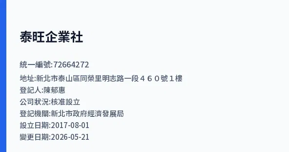 泰旺企業社的照片-統編 72664272(新北市) 公司登記資料與營業項目詳細圖表