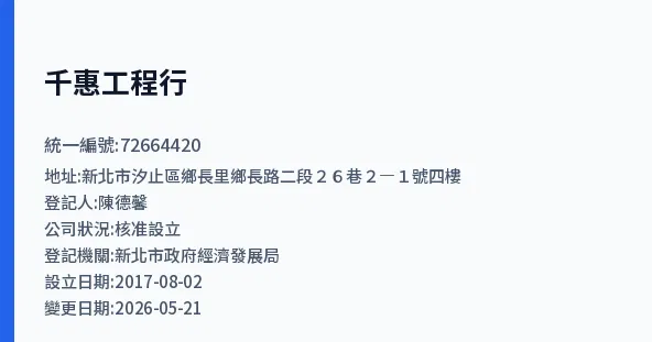 千惠工程行的照片-統編 72664420(新北市) 公司登記資料與營業項目詳細圖表