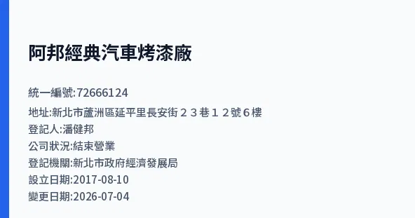 阿邦經典汽車烤漆廠的照片-統編 72666124(新北市) 公司登記資料與營業項目詳細圖表