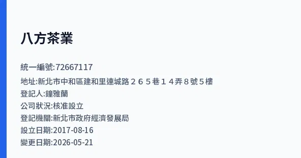 八方茶業的照片-統編 72667117(新北市) 公司登記資料與營業項目詳細圖表