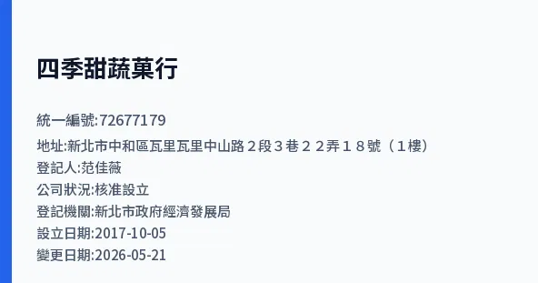 四季甜蔬菓行的照片-統編 72677179(新北市) 公司登記資料與營業項目詳細圖表