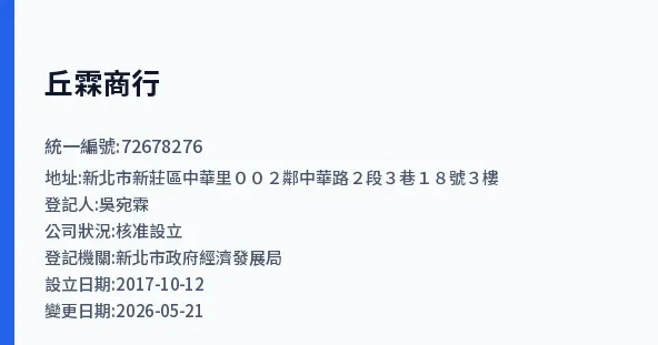丘霖商行的照片-統編 72678276(新北市) 公司登記資料與營業項目詳細圖表