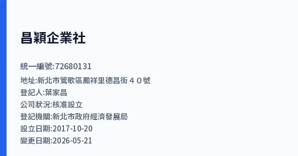 昌穎企業社的照片-統編 72680131(新北市) 公司登記資料與營業項目詳細圖表