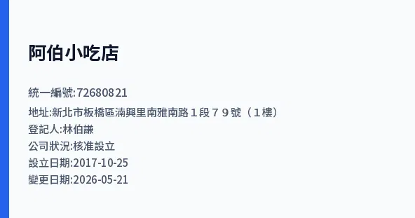 阿伯小吃店的照片-統編 72680821(新北市) 公司登記資料與營業項目詳細圖表