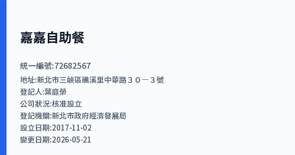嘉嘉自助餐的照片-統編 72682567(新北市) 公司登記資料與營業項目詳細圖表