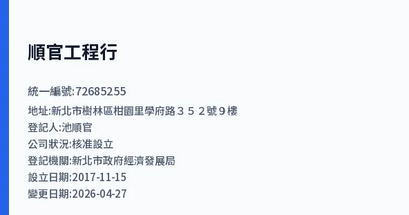 順官工程行的照片-統編 72685255(新北市) 公司登記資料與營業項目詳細圖表