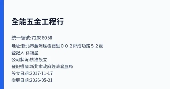 全能五金工程行的照片-統編 72686058(新北市) 公司登記資料與營業項目詳細圖表