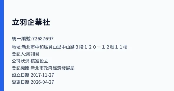 立羽企業社的照片-統編 72687697(新北市) 公司登記資料與營業項目詳細圖表