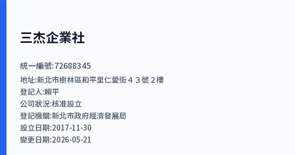 三杰企業社的照片-統編 72688345(新北市) 公司登記資料與營業項目詳細圖表