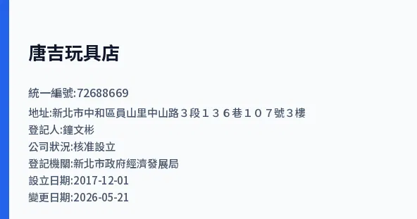 唐吉玩具店的照片-統編 72688669(新北市) 公司登記資料與營業項目詳細圖表