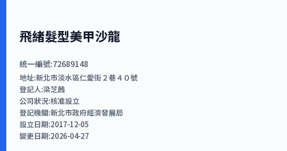 飛緒髮型美甲沙龍的照片-統編 72689148(新北市) 公司登記資料與營業項目詳細圖表