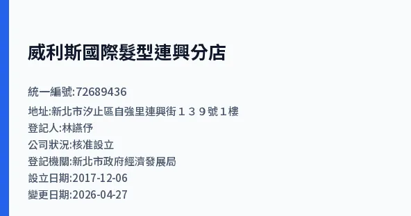 威利斯國際髮型連興分店的照片-統編 72689436(新北市) 公司登記資料與營業項目詳細圖表