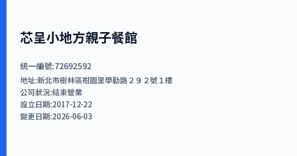 芯呈小地方親子餐館的照片-統編 72692592(新北市) 公司登記資料與營業項目詳細圖表