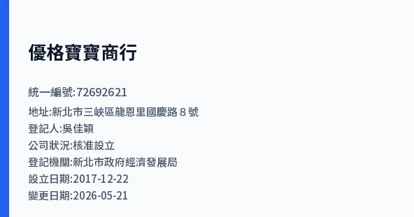 優格寶寶商行的照片-統編 72692621(新北市) 公司登記資料與營業項目詳細圖表